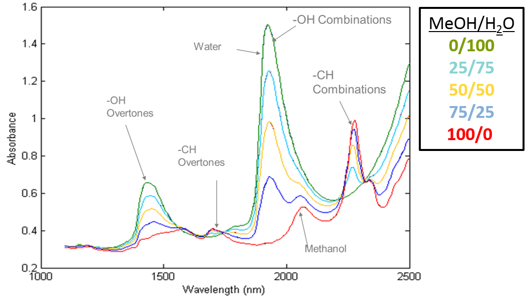 What is NIR? – buchinir