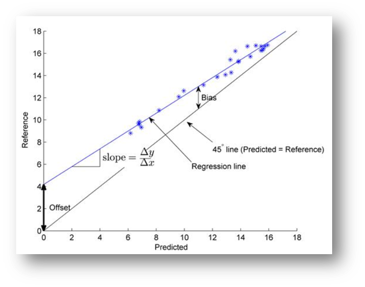 Best practices: Quantitative Methods (Pre-Cal users) – buchinir