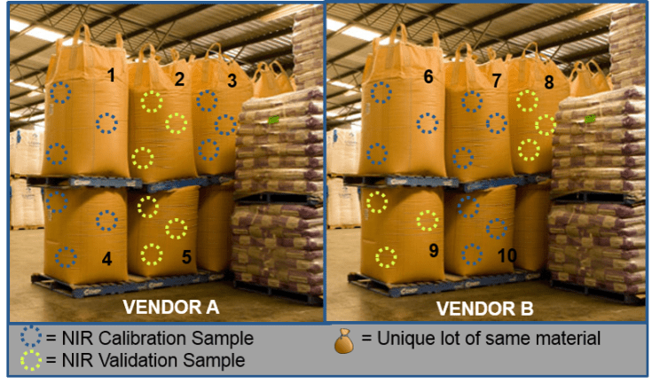 Considerations for Qualitative NIR Method Development – buchinir