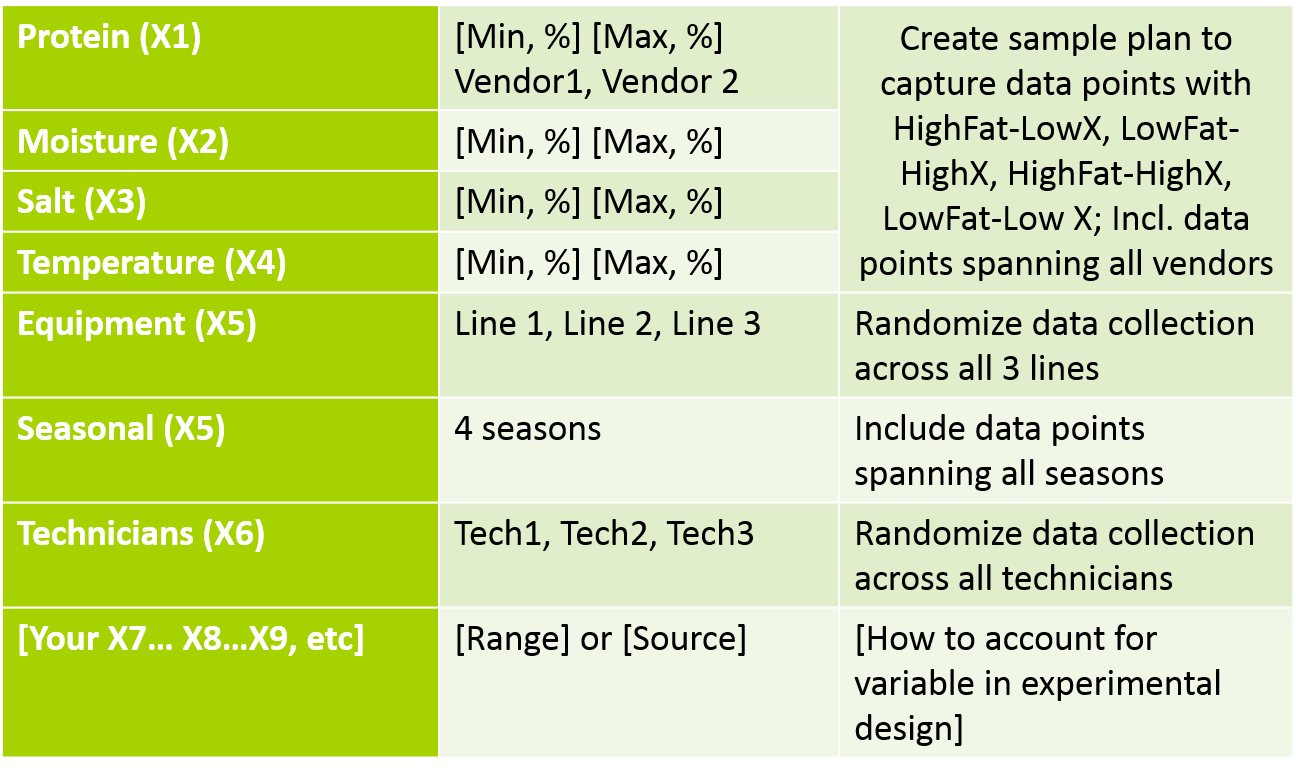 Best Practices: Sample Planning for Quantitative NIR Methods – buchinir