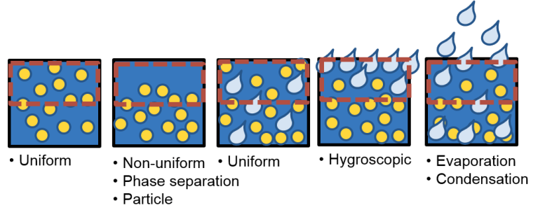 Best Practices: Sample Planning for Quantitative NIR Methods – buchinir