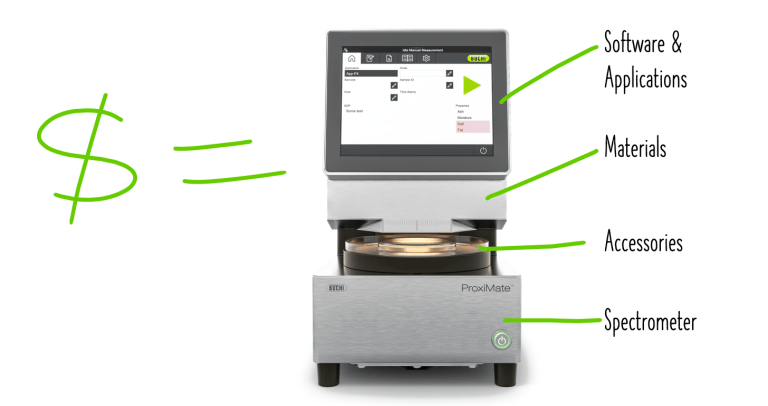 How much does a NIR system cost (and why)? – buchinir