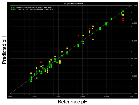 Boost Yogurt Quality Using NIR Spectroscopy – buchinir