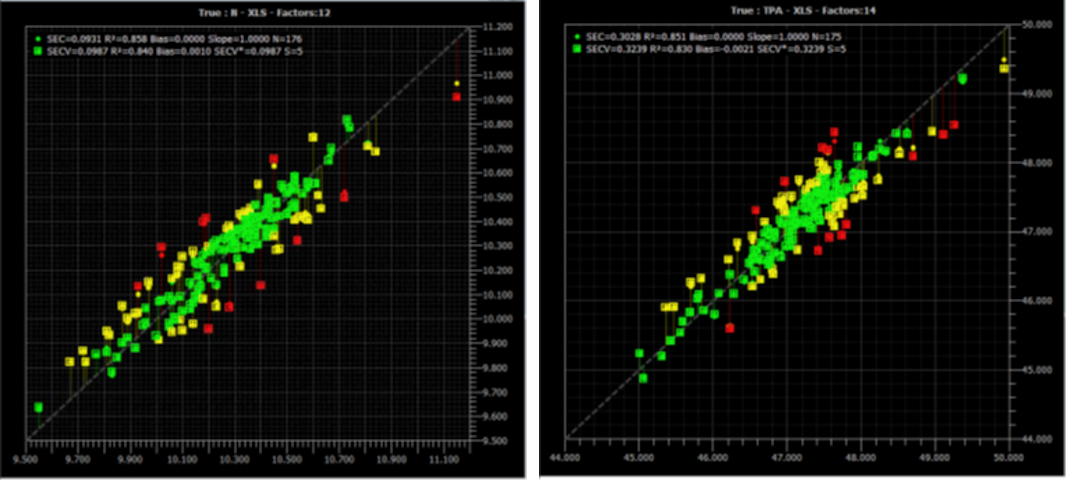The Role of Near Infrared Spectroscopy (NIR) in Fertilizer Analysis: A ...