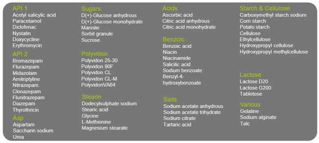 Chemical Identity and Class: How BUCHI NIR Enhances Material Testing ...